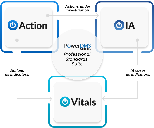 PowerDMS - The Complete Public Safety Platform